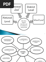 CAPS SID Section 1 4 Curriculum | PDF | Educational Assessment | Learning