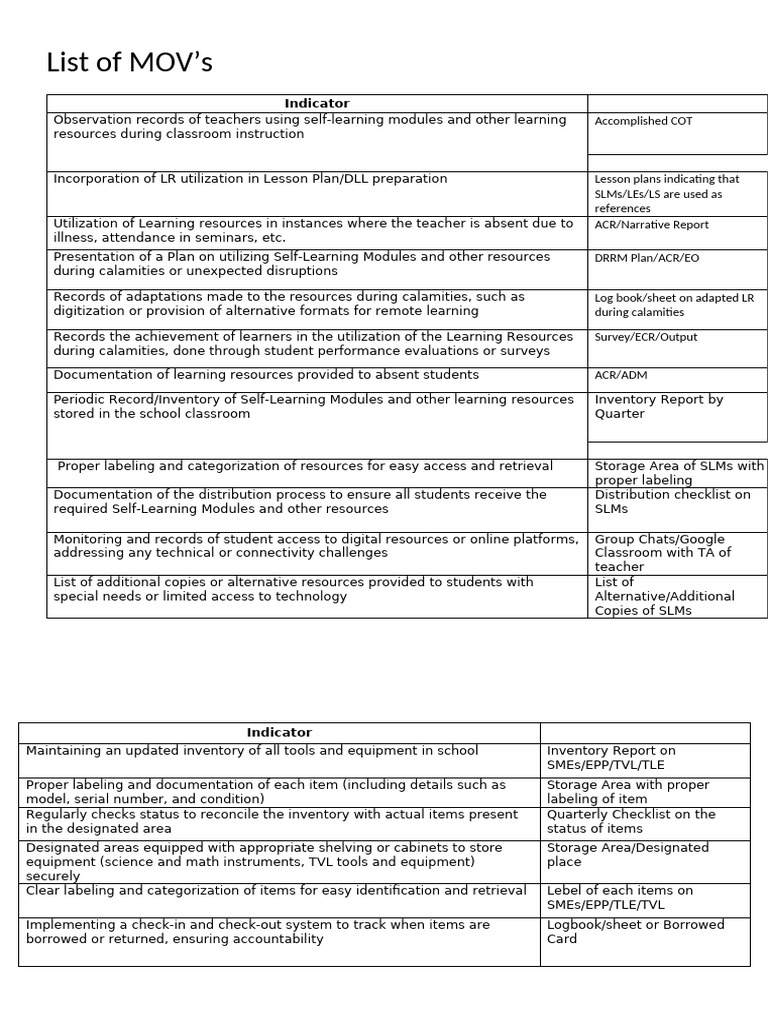 List-of-MOV LR Monitoring | PDF | Lesson Plan