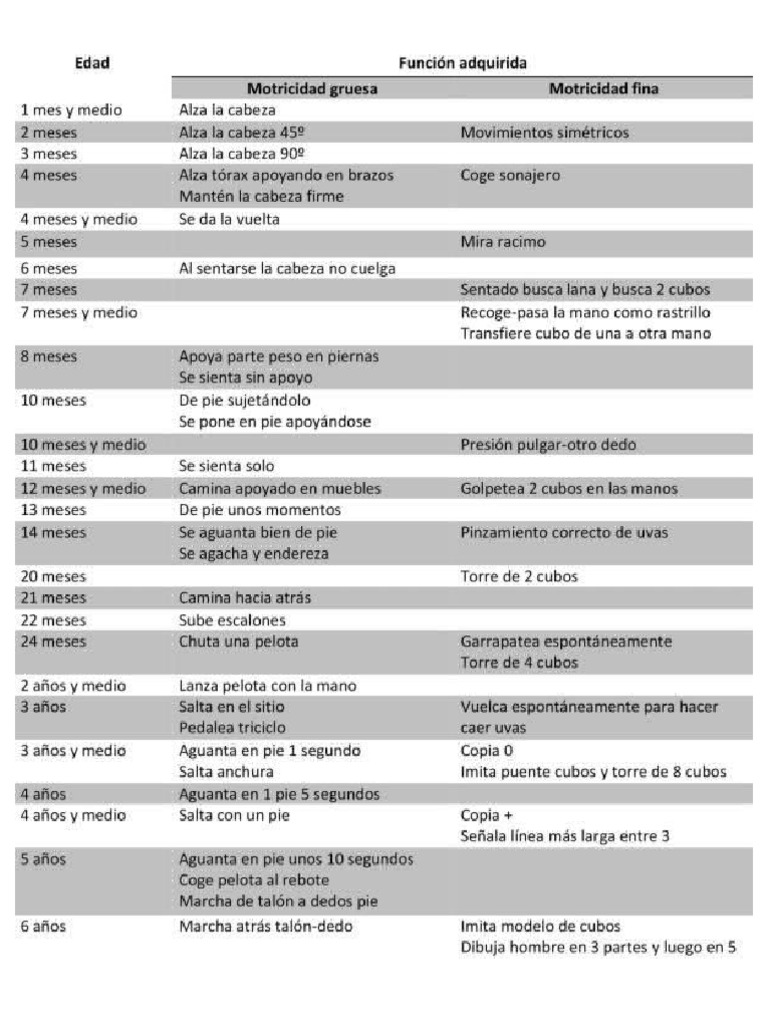 Tlabla de Valoracion Por Edad | PDF