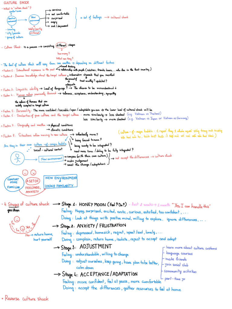 Chapter 4 - CCC | PDF | Psychology