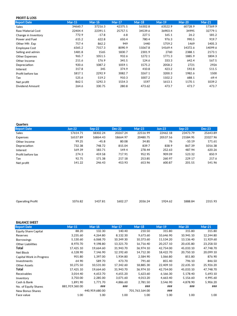 Excel Mania | PDF | Income Statement | Equity (Finance)