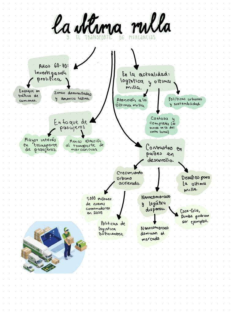 Mapa Mental Sobre La Última Milla | PDF