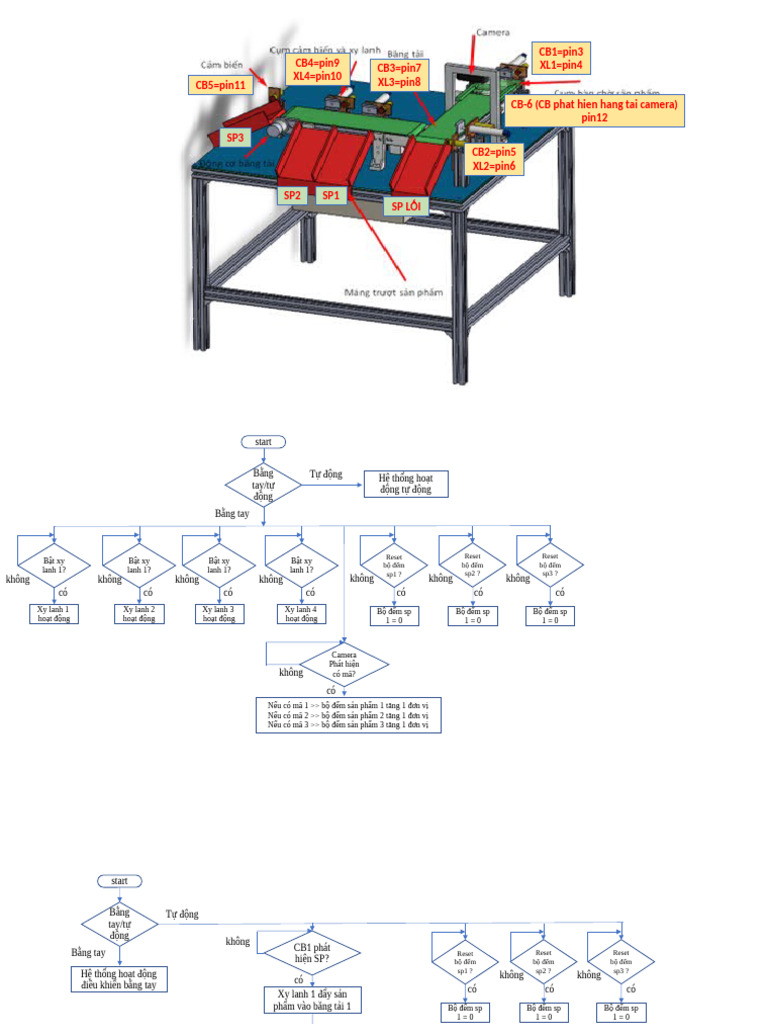 Luu Do Giai Thuat | PDF