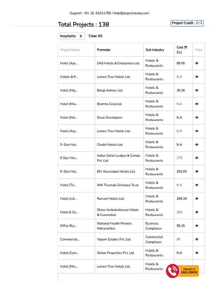 Projects Today - India's #1 Projects Tracking Platform | PDF