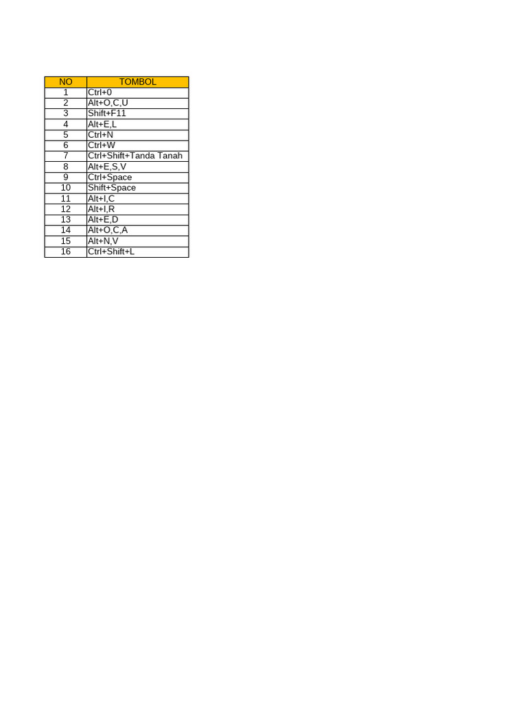 Daftar Lengkap Shortcut Excel | PDF