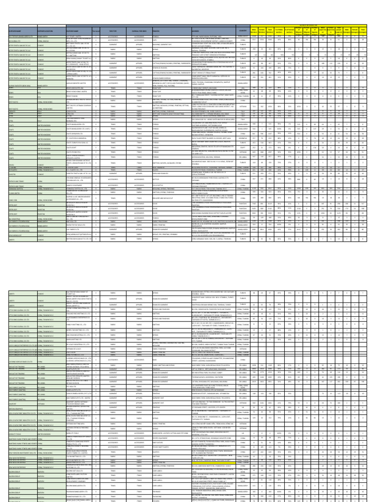 2024 Published Factory List | PDF | Textiles | Textile Industry