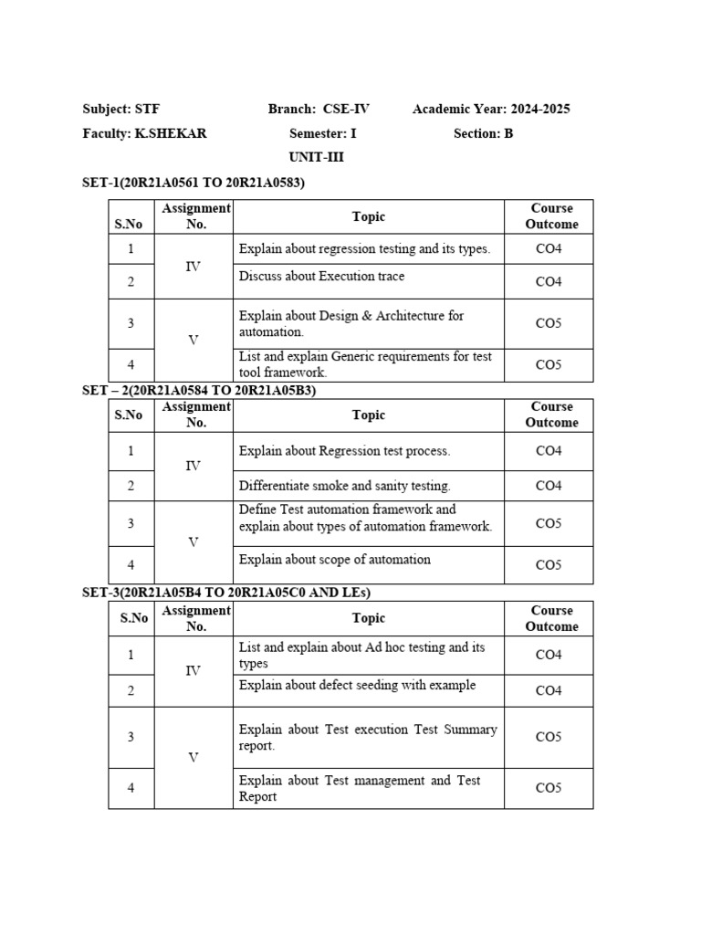 Assignment IV and V STF | PDF | It Service Management | Software Testing