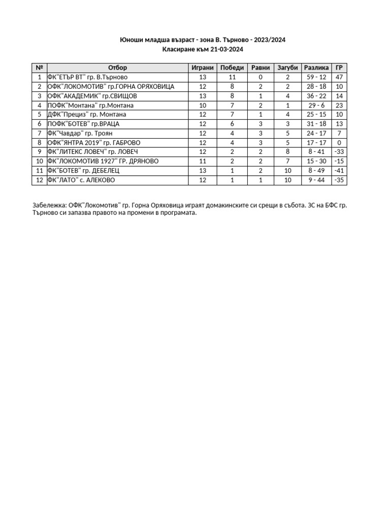Ranking | PDF