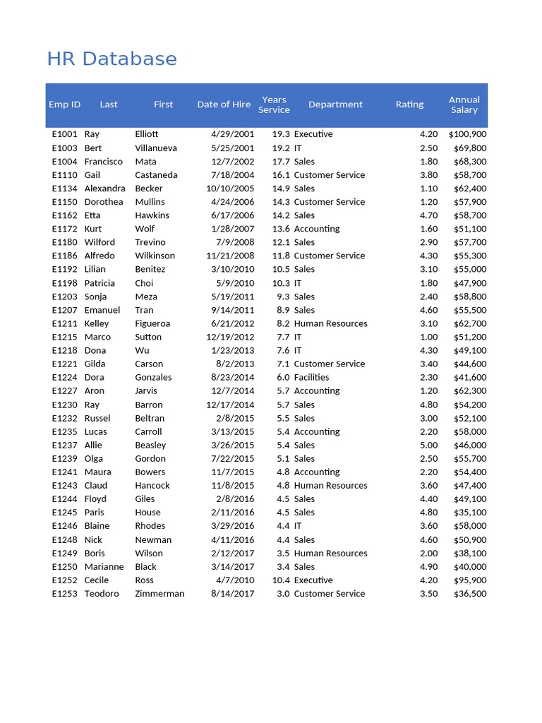 Excel Assignment 2 - Data Manipulation and Working With Tables ...