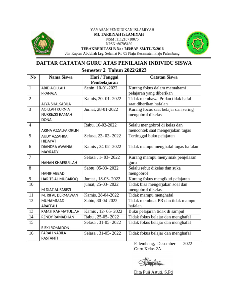 Daftar Catatan Guru Atas Penilaian Individu Siswa Kls 2a | PDF