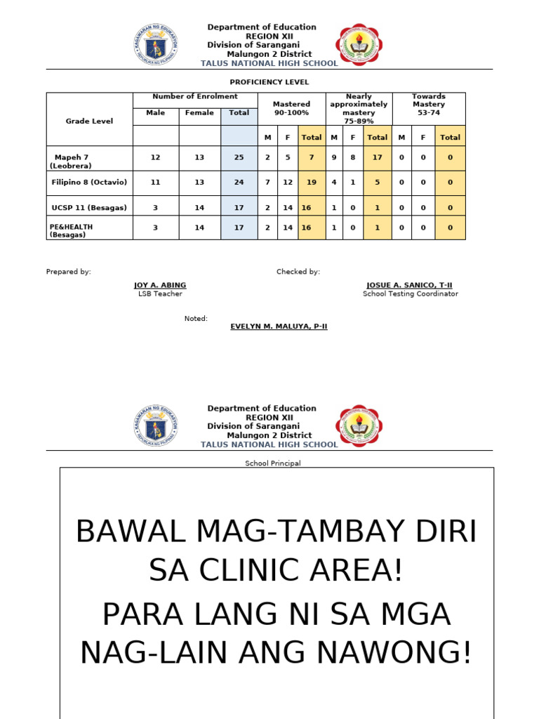 Talus National High School Proficiency Data | PDF