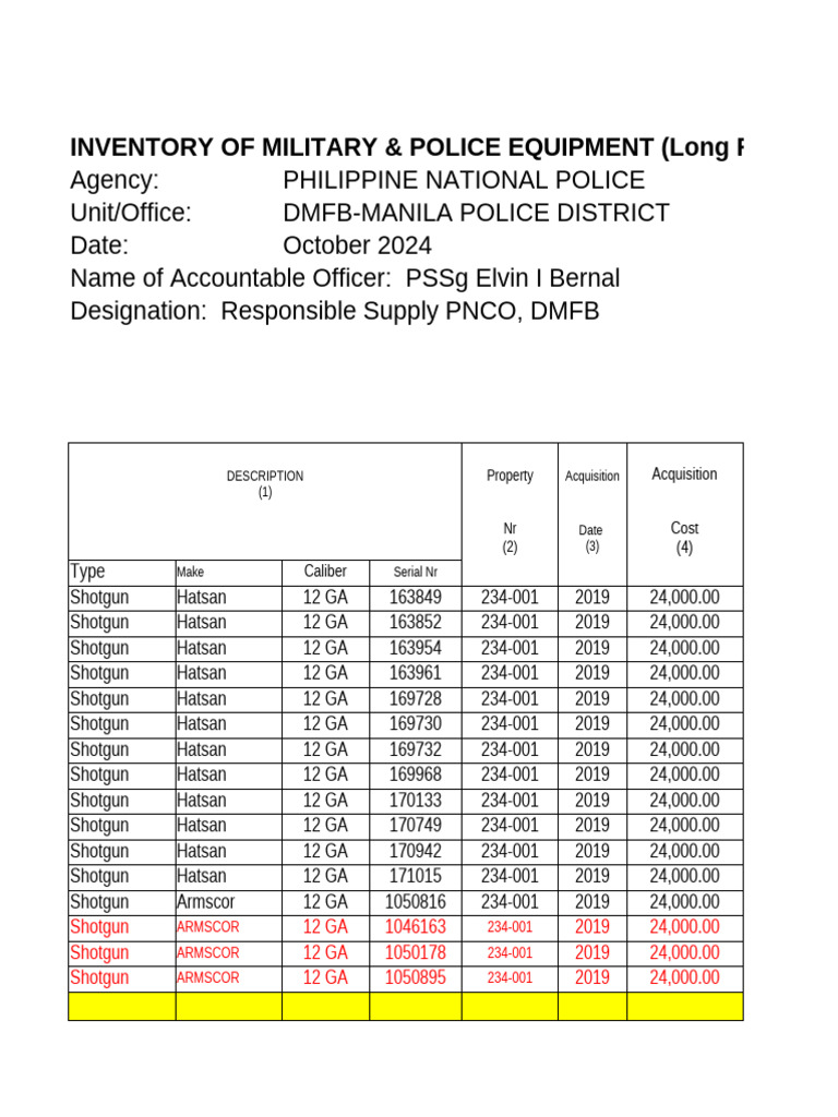 Ncrpo Inspection | PDF | Projectiles | Firearms