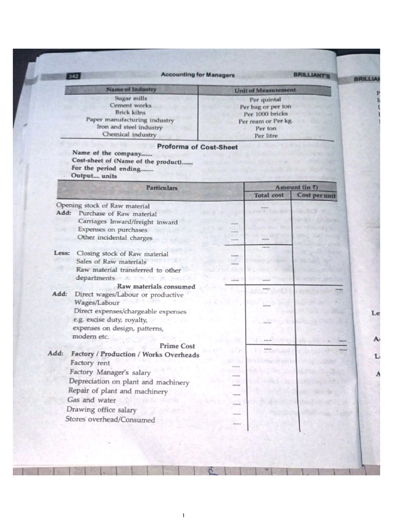 AFM Unit 6 Cost Sheet | PDF
