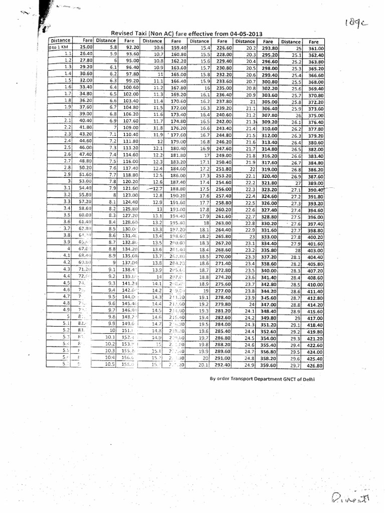 Delhi Non AC Taxi Fare Chart | PDF