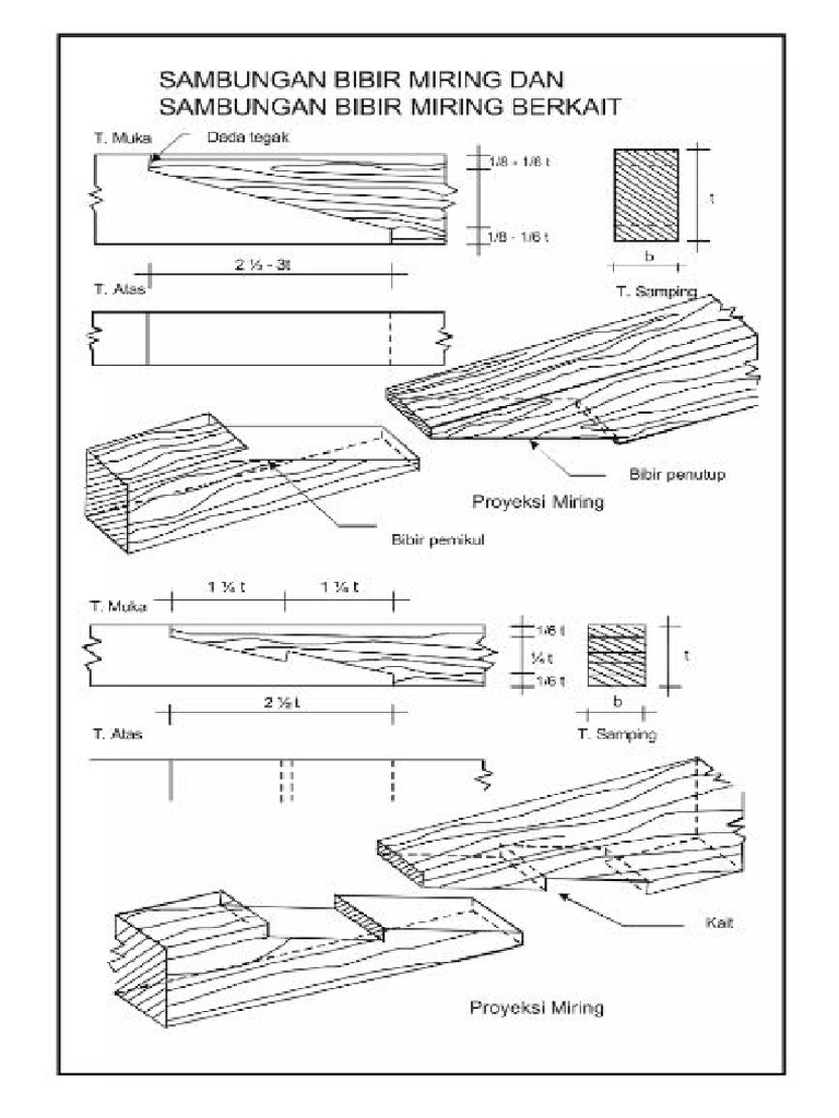 Tugas Gambar Magang | PDF