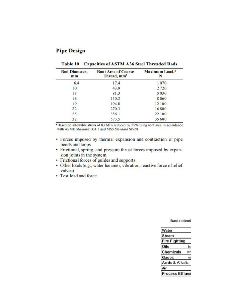 Piping Color Codes | PDF