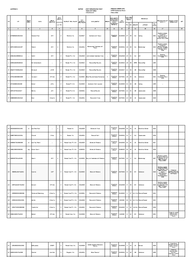 Data Duk PKM Wawo 2024 | PDF