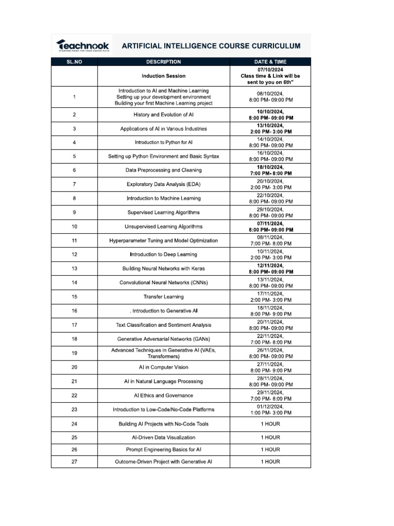 Artificial Intelligence October Batch | PDF