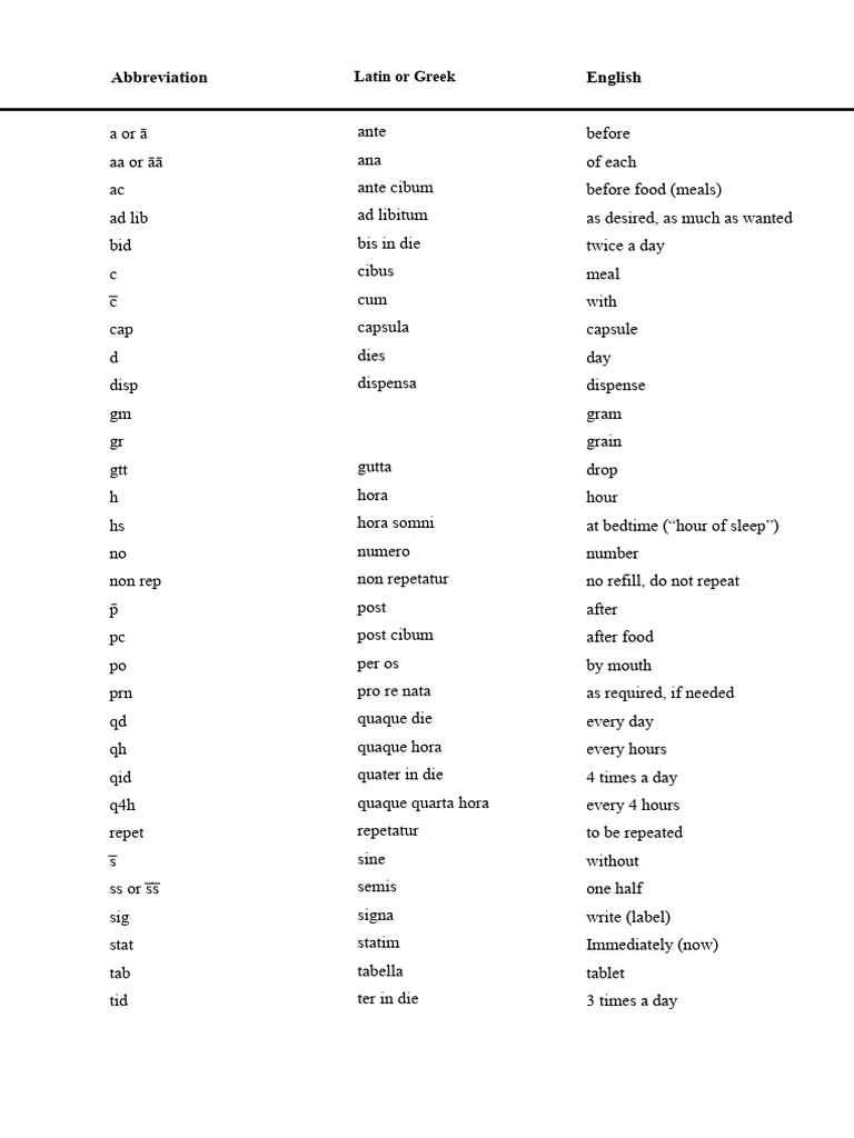 Pharmacology - Prescription Abbreviations | PDF