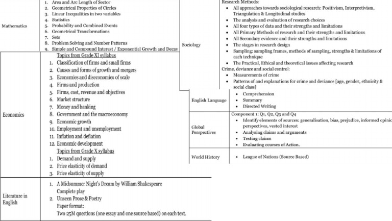 Mid Term Exam Syllabus | PDF