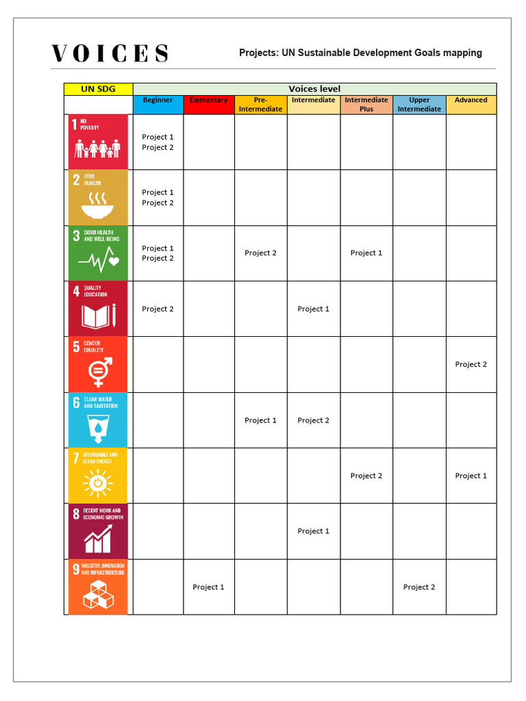 UN SDG Mapping Projects Overview | PDF | Art