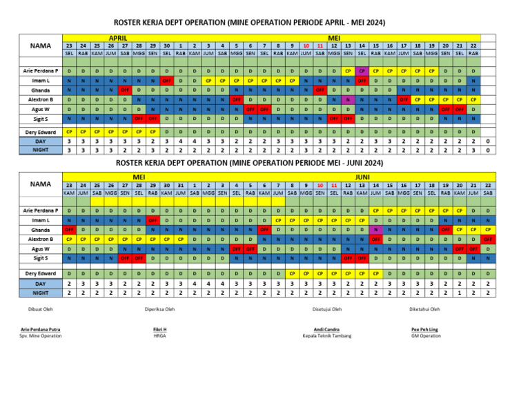 Roster April - Juni Dept Operation (Mine Operation) | PDF