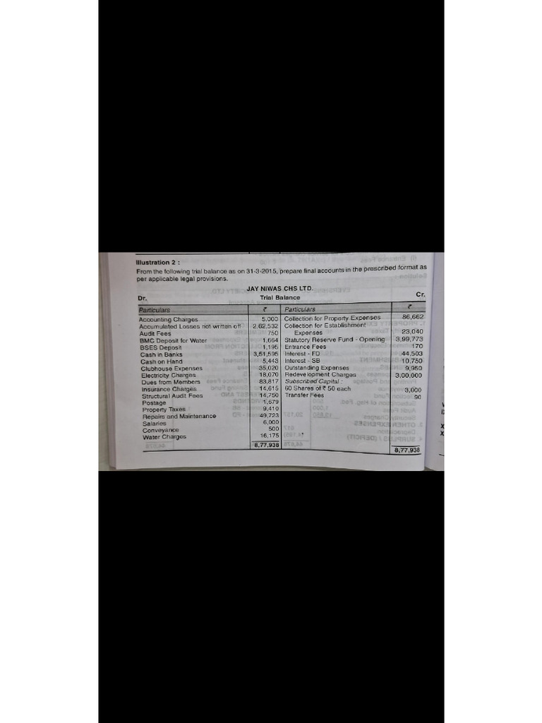 Fa Assignment Questions | PDF