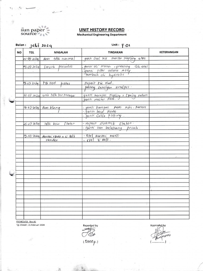 Unit History Record | PDF