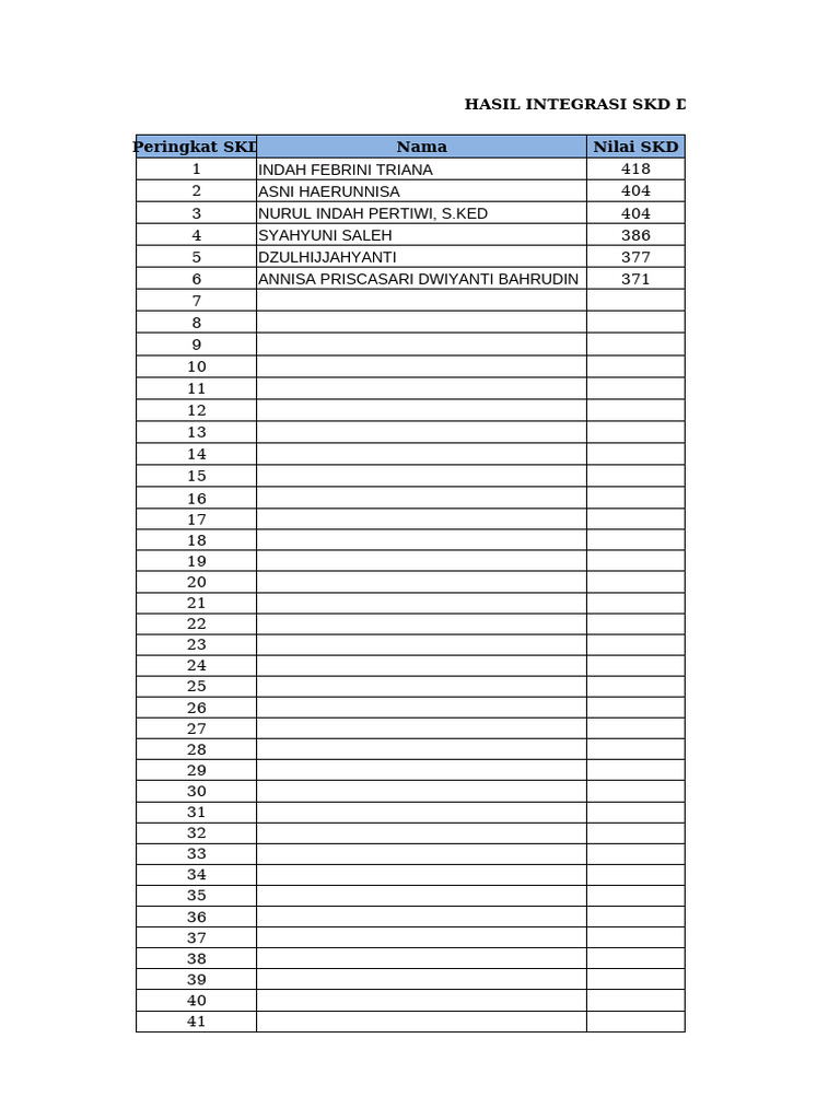 Hasil Integrasi SKD Dan SKB | PDF