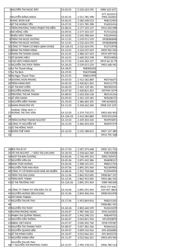 Đảo Kim Cương Canary | PDF