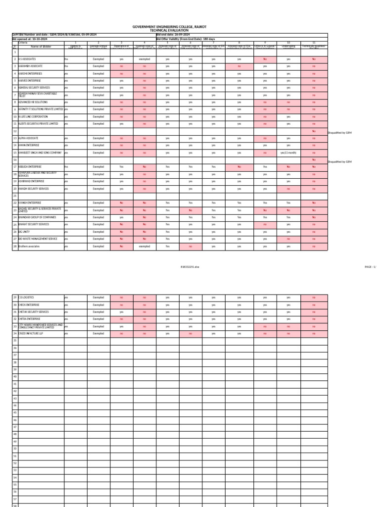 Technical Evaluation of Manpower-Hiring - f1 | PDF