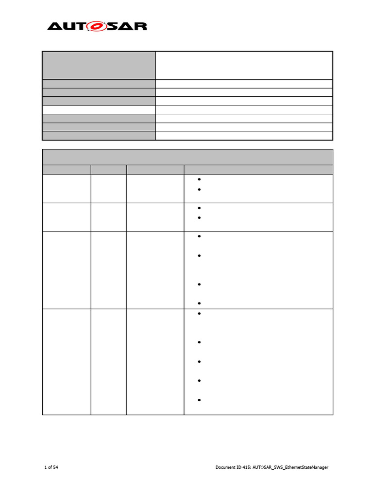 AUTOSAR SWS EthernetStateManager | PDF | Internet Protocol Suite | Specification (Technical ...