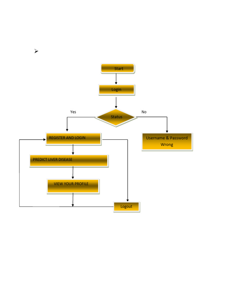 Flow Chart Digram | PDF