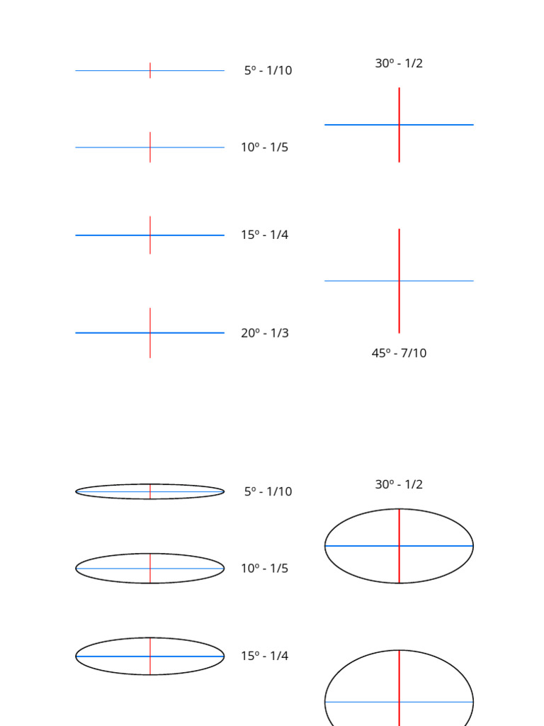 Ellipse Practice | PDF