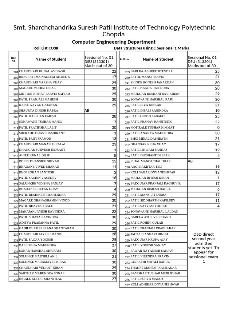 DSU Sessional 1 Marks | PDF