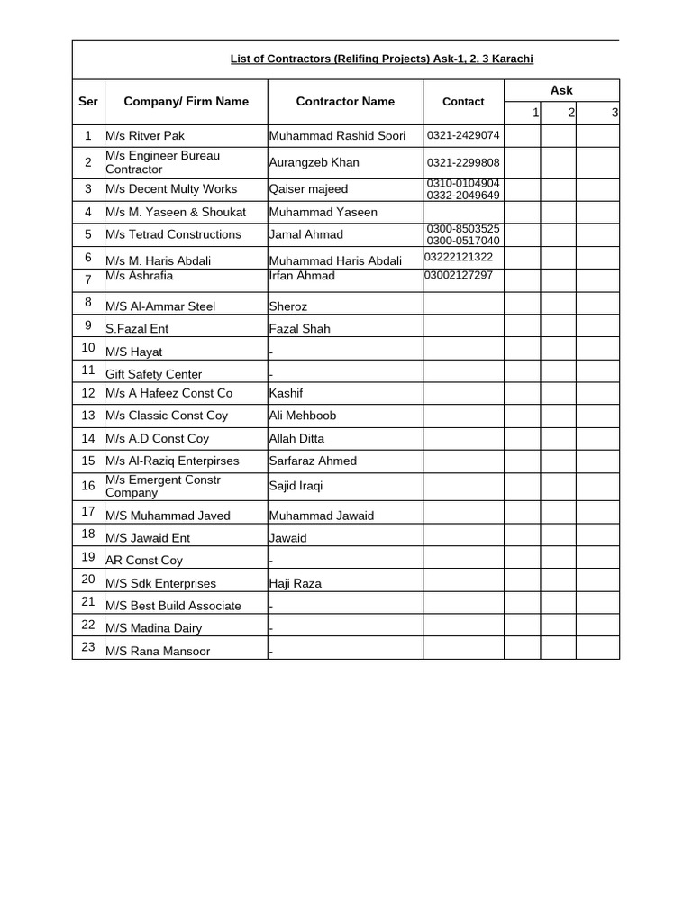 Karachi Relifing Contractors List | PDF