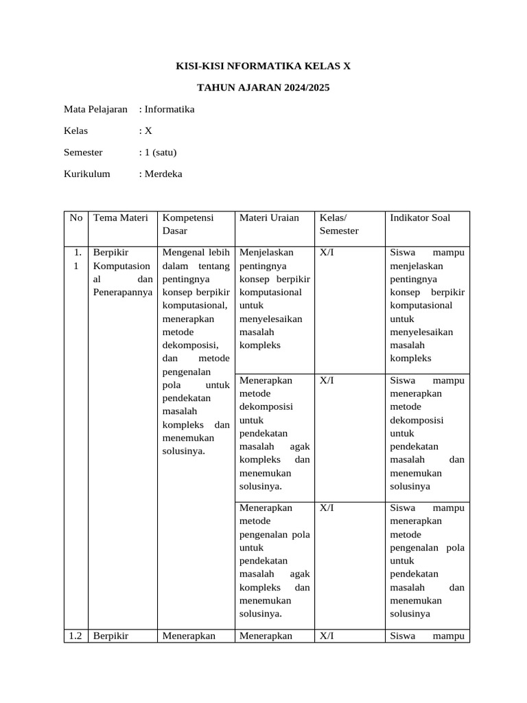 Kisi-Kisi Informatika Kls X 24-25 | PDF