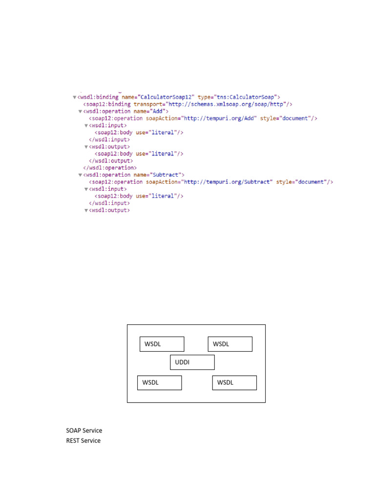 WSDL File/Service: Uddi Universal Description Discovery and Integration | PDF