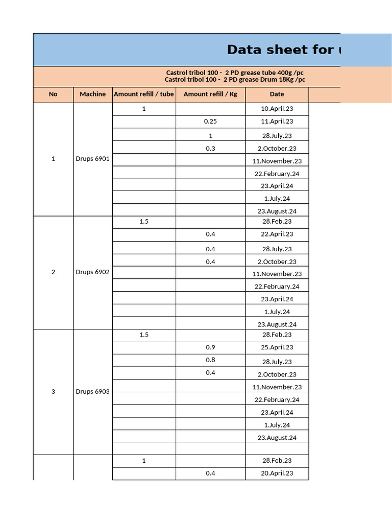 Grease Usage Data Sheet for Drups Machines | PDF