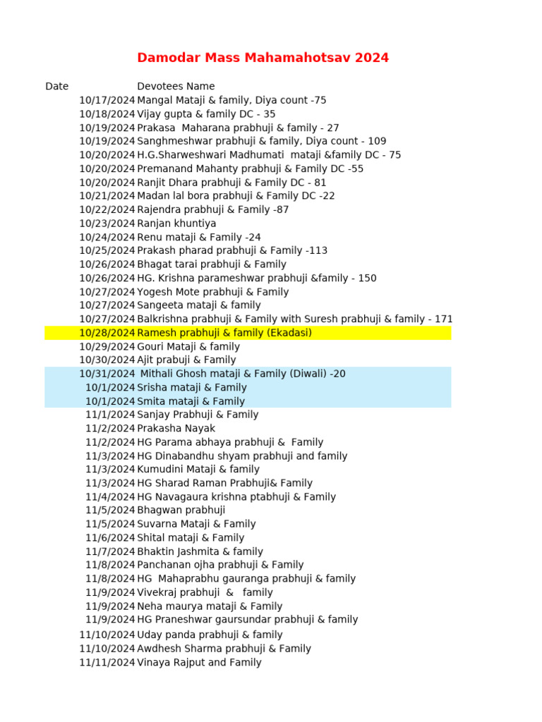 New Updated XLSX Deepdan Mahamahotsv 2024 | PDF | Krishna | Hinduism