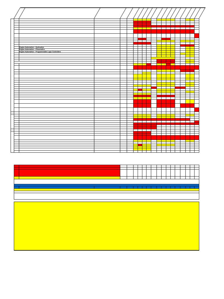 WMTC Global Training Matrix | PDF | Oil Tanker | Shipping