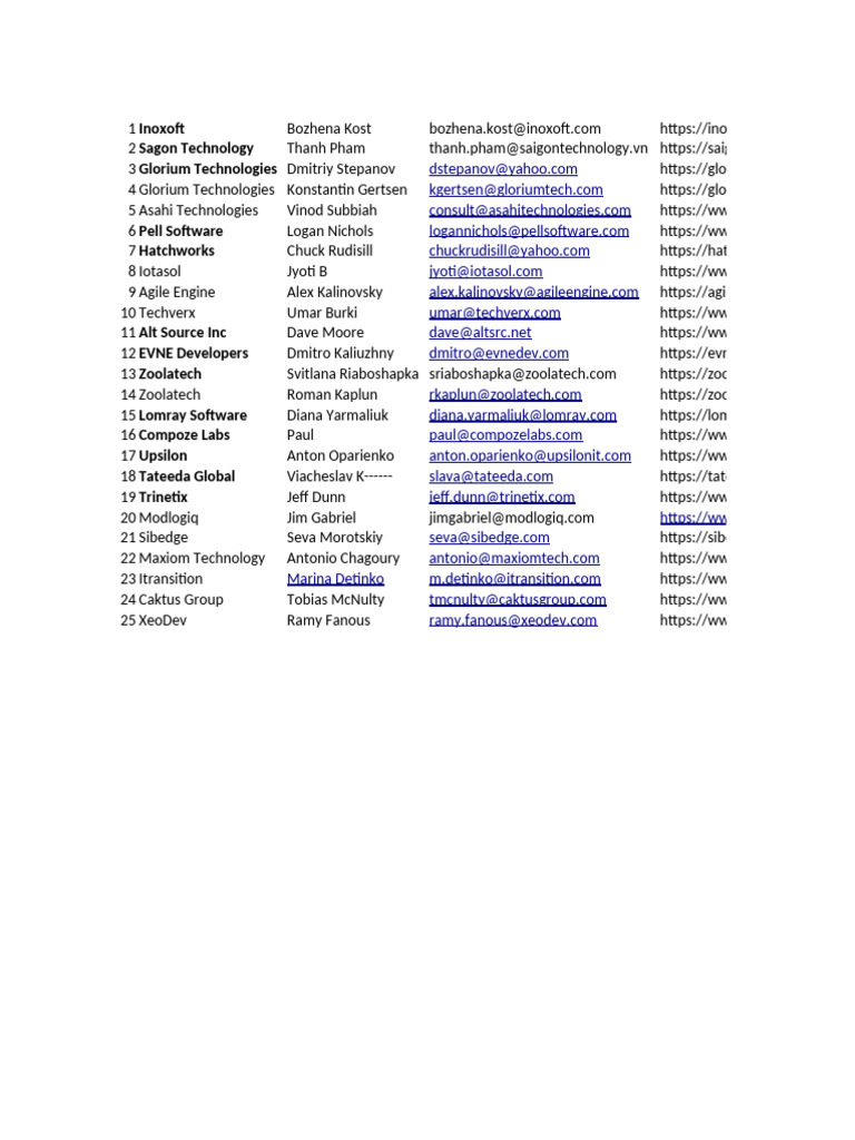 Software Company Directory List | PDF