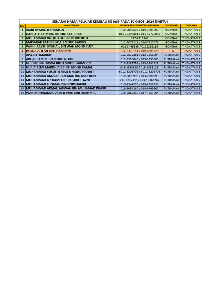 10-08-2024-SENARAI NAMA PELAJAR JeSS | PDF