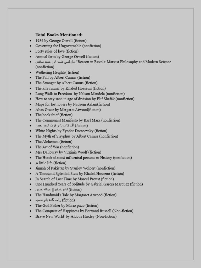Total Books Mentioned | PDF