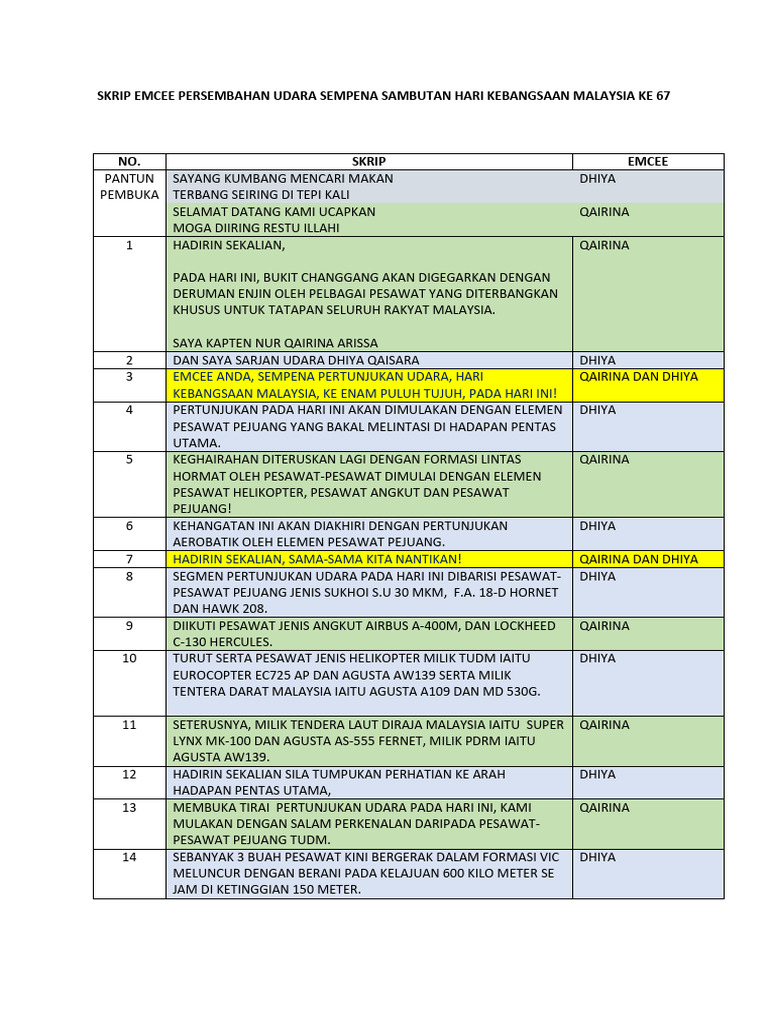 Skrip Emcee Persembahan Udara Sempena Sambutan Hari Kebangsaan Malaysia ...