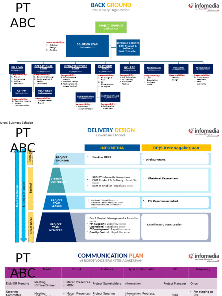 PT ABC Project Delivery Overview | PDF | Computing | Information Technology