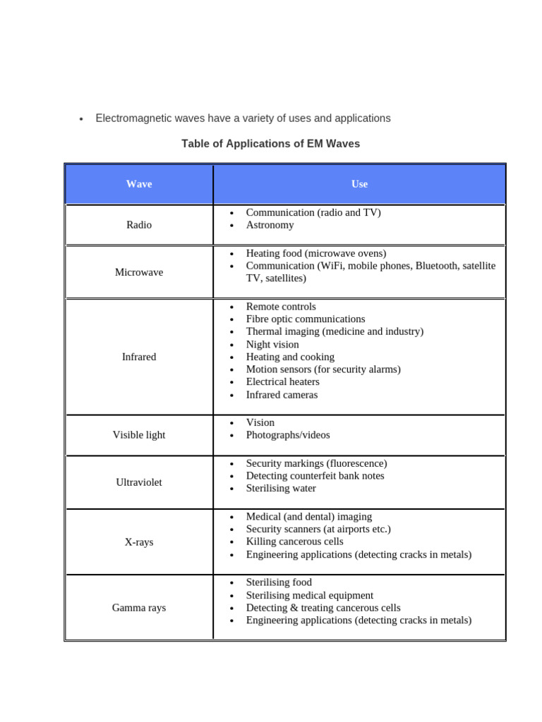 Electromagnetic Waves (Tables) | PDF | Electromagnetic Radiation | Infrared