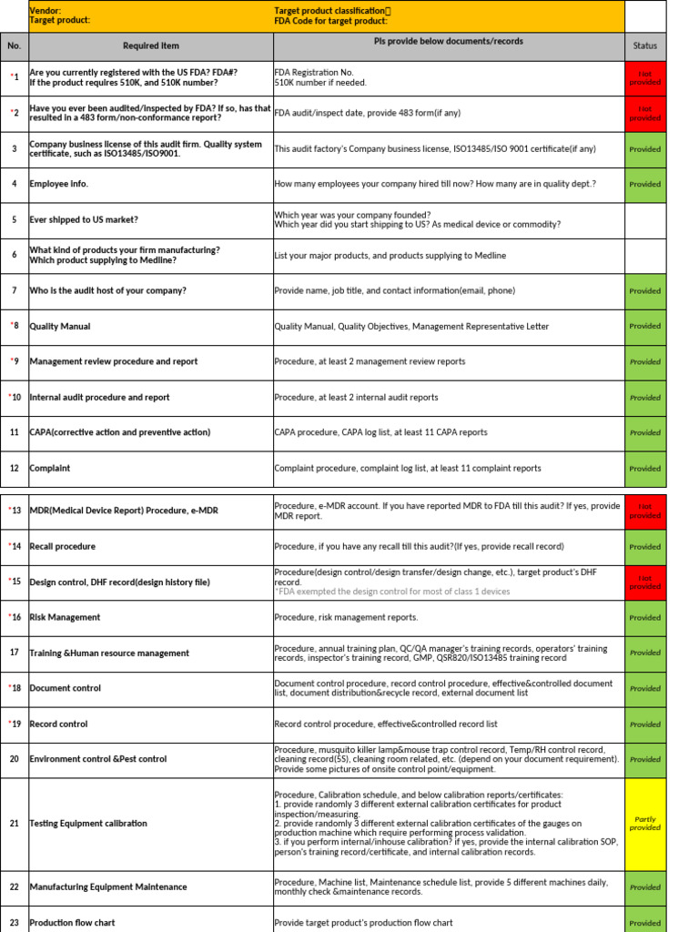 Desk Review Audit Checklist | PDF | Iso 9000 | Federal Food