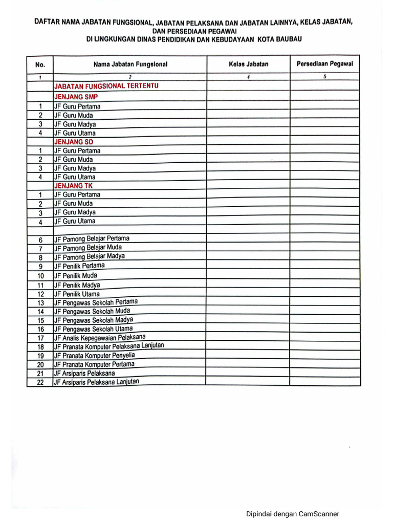 Daftar Nama JF Di TK Dw. Bungi | PDF