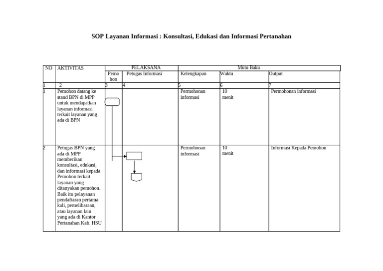 SOP Layanan Informasi | PDF | Bisnis | Pengelolaan Keuangan & Uang